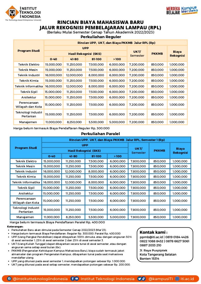Maukuliah | Institut Teknologi Indonesia